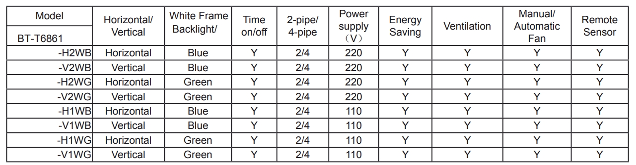 T6861 Standalone Thermostat And T6865 Modulating Thermostat For FCU
