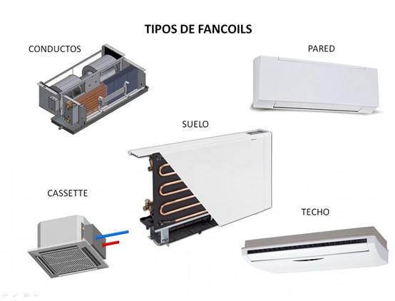 What Is a Fan Coil Unit? Types, Working Principle & Benefits
