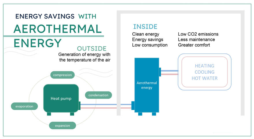What Is Aerothermal Energy? Benefits, Drawbacks & How It Works