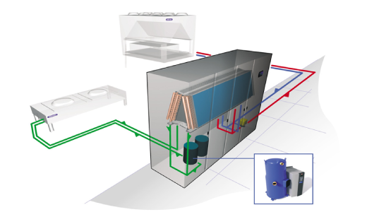 What Makes DX HVAC Systems Different – and Why the Right Thermostat Matters