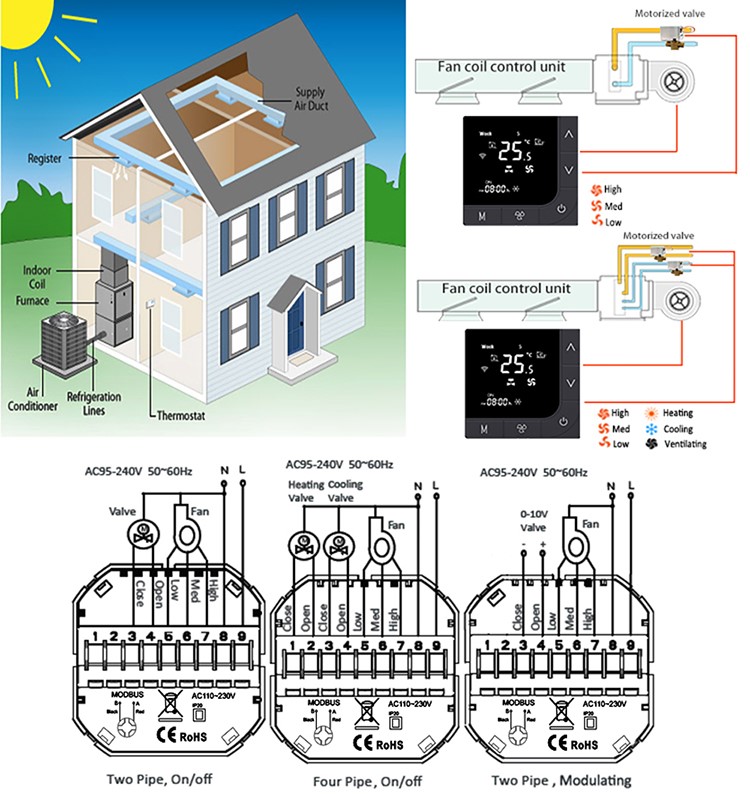 2/4 Pipe 3 Fan Speed WiFi Fan Coil Thermostat For Central HVAC