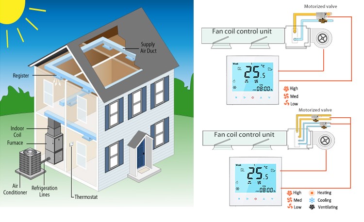 Smart Heating and Cooling FCU Room Programmable Thermostat