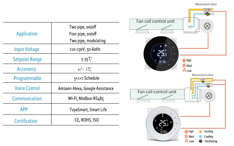 WiFi Smart Programmable HVAC Room Thermostat For Central FCU