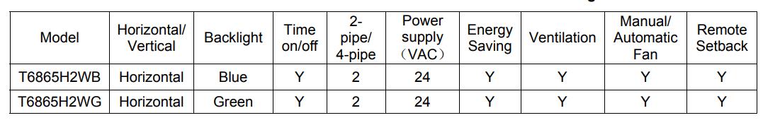 2 Pipe Modulating Digital Room Thermostat T6865