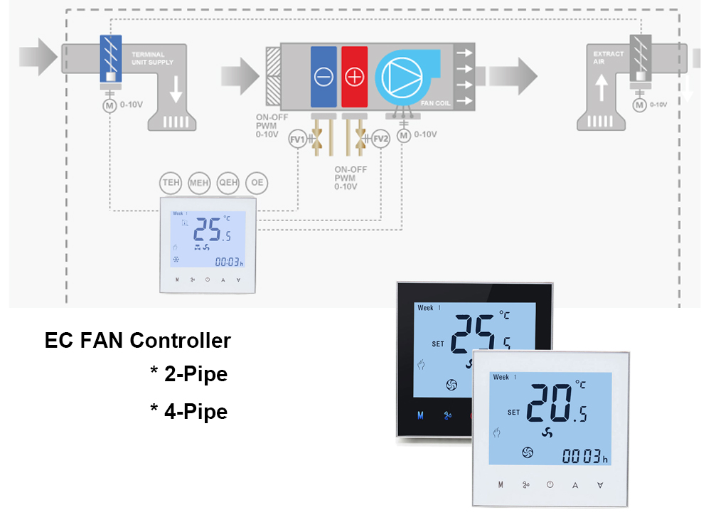 0-10V Fan Modulating Thermostat For EC Fan