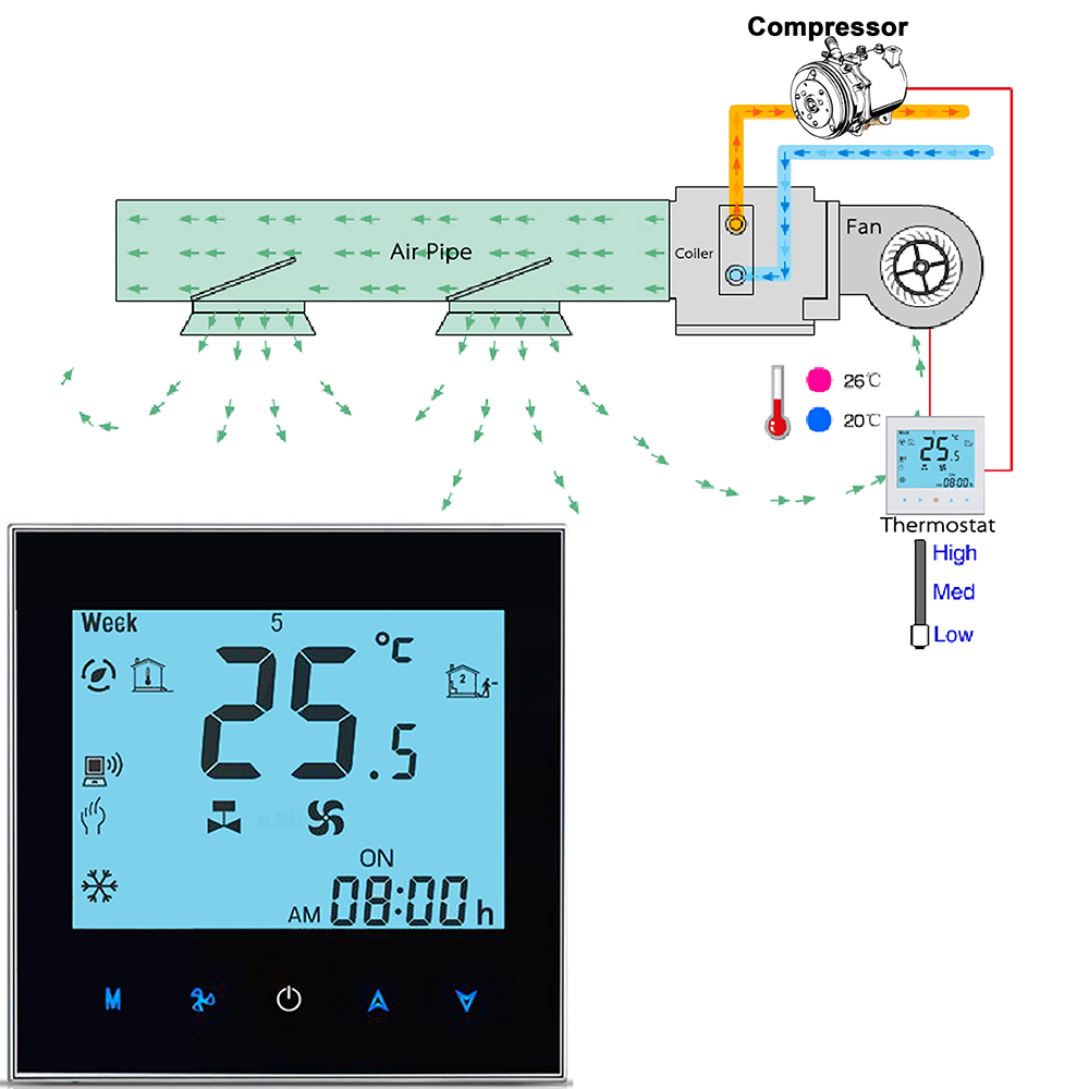 DX Thermostat For Direct Expansion Fan Coil Unit