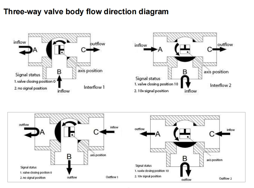 24V Modulating Electric Ball Valve For Chiller Water And FCU