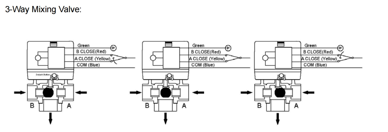 Electric 24V Modulating On/Off Valve For Chiller Water FCU