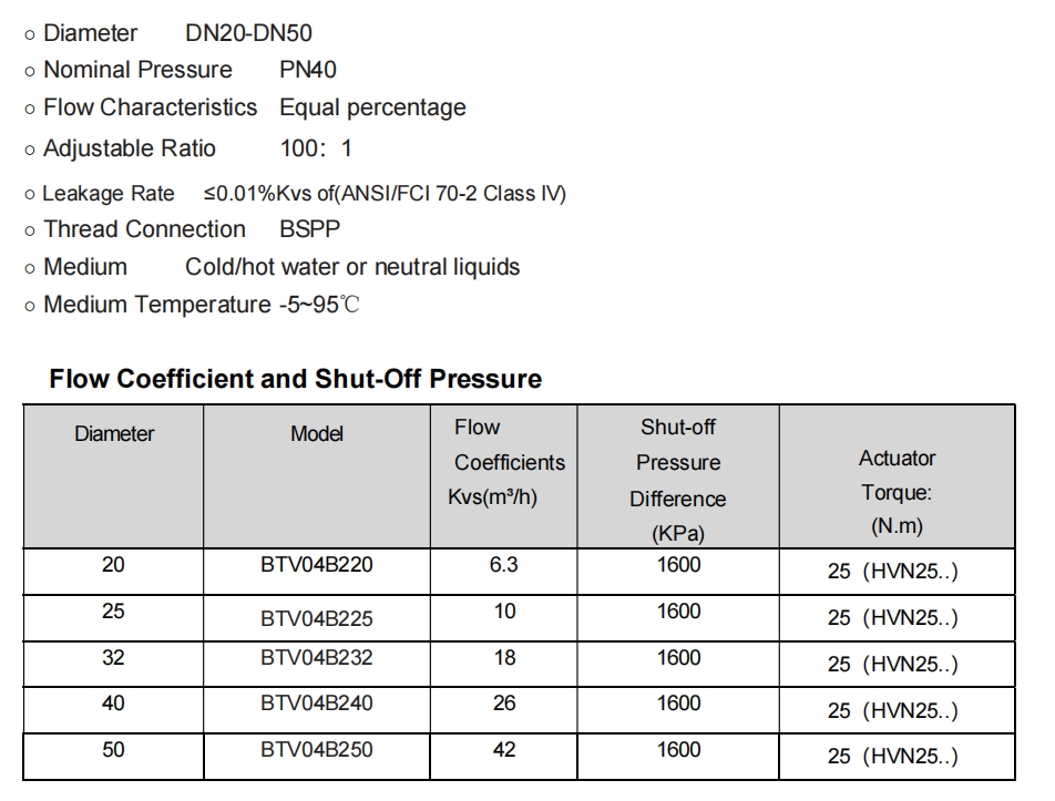 24V Modulating Electric Ball Valve For Chiller Water And FCU