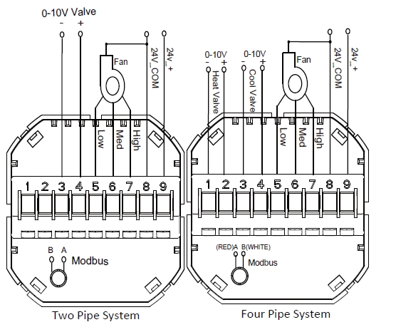 24V Modulating 2 Pipe 4 Pipe FCU Thermostat For Cooling